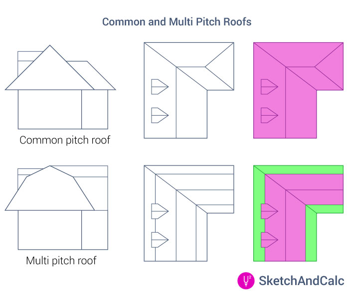 Roof Area Calculator • Surface Area Multiplied by Pitch | SketchAndCalc